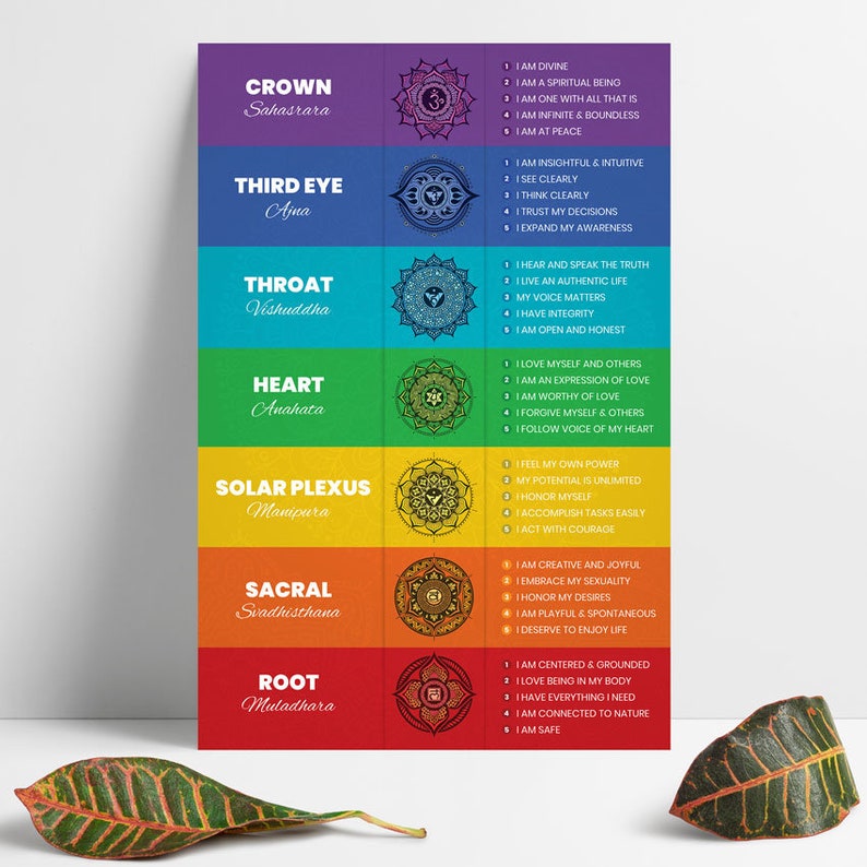 Chakras Affirmations Poster | 18-24" | Medium | Spiritual Decor, Chakra ...