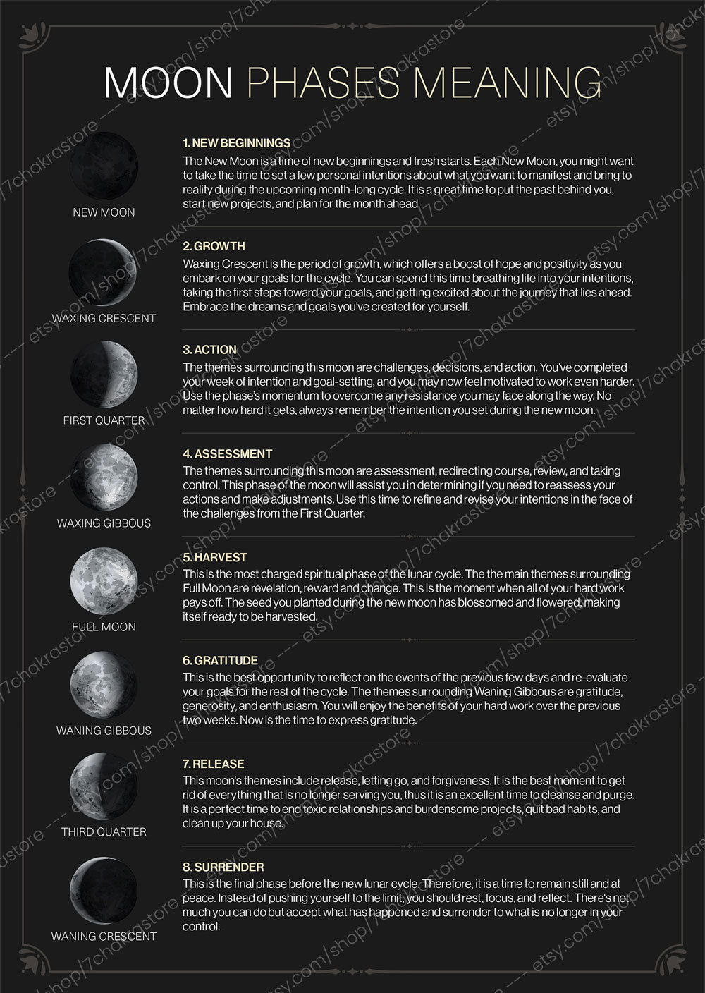 Moon Phases & Lunar Calendar 2023 Bundle Moon Phase Wall - Etsy UK