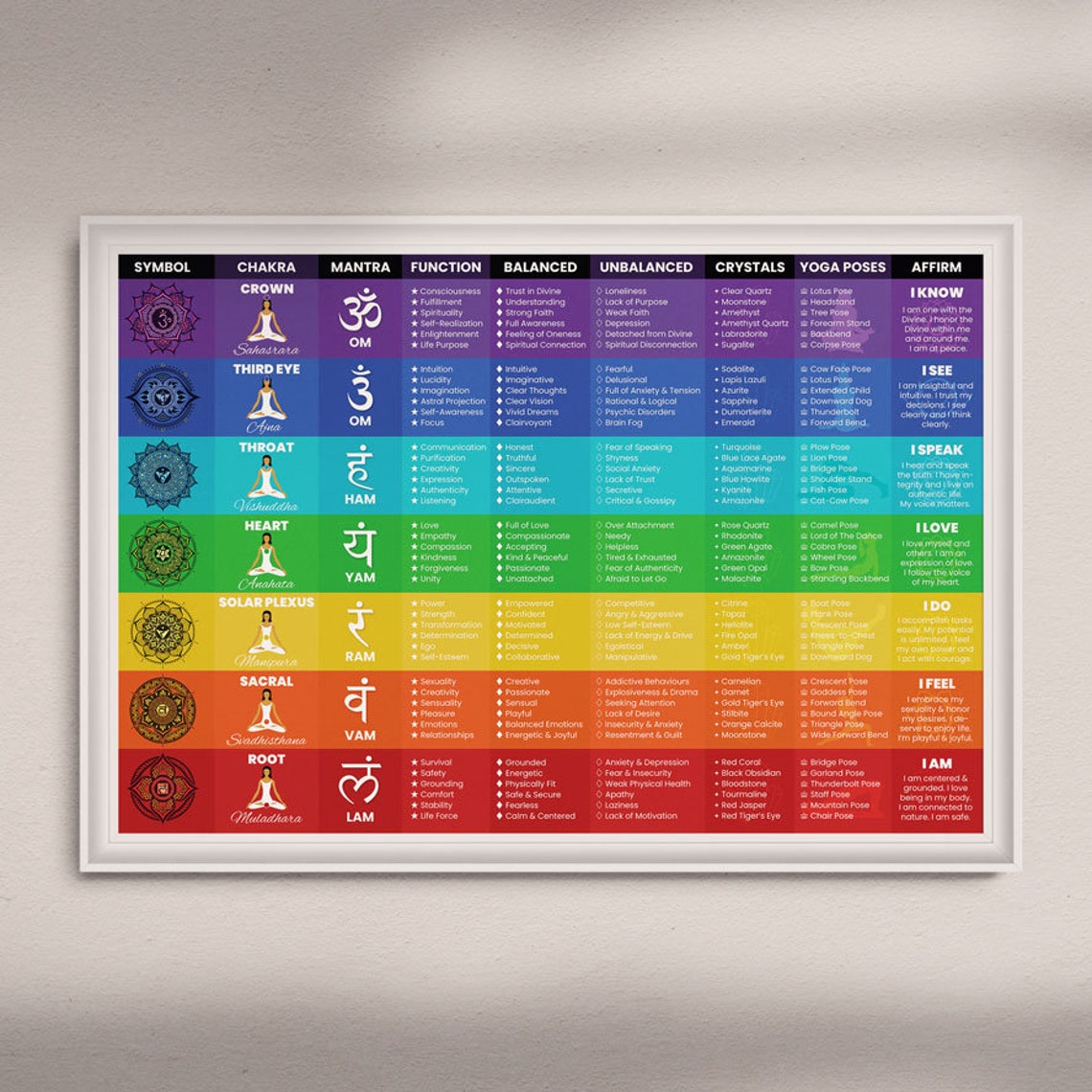 Chakra Poster Chart Large 36x24 Chakra Wall Art | Etsy
