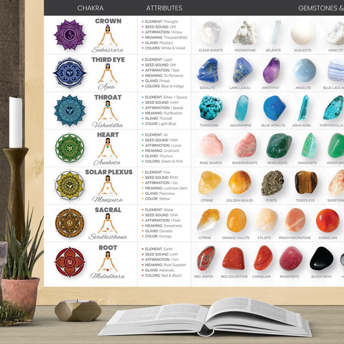 Chakra Crystals Chart Small 17x11 Chakra Gemstone | Etsy