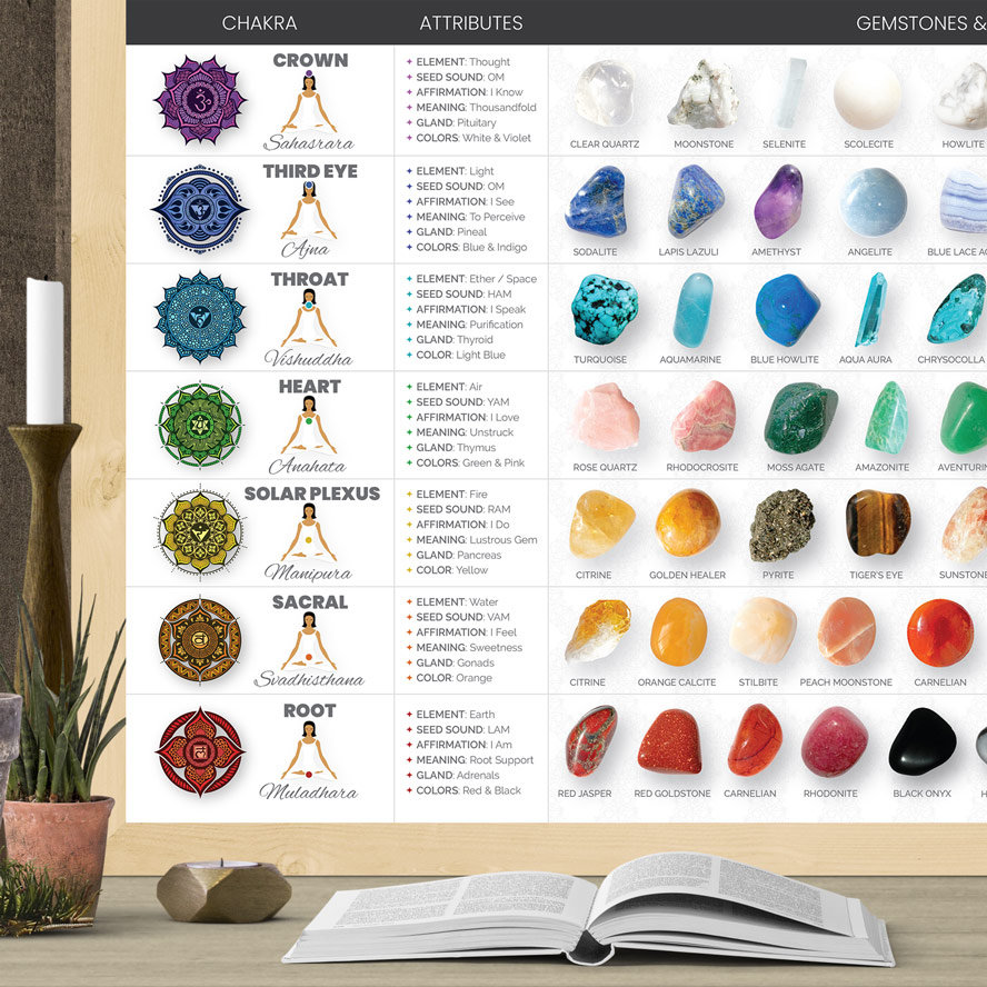 Chakra Crystals Chart Small 17x11 Chakra Gemstone | Etsy