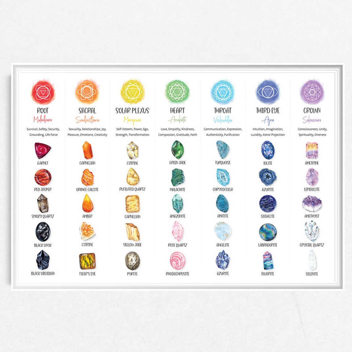 Chakra Stones & Crystals Chart I Instant Download, Spiritual Decor ...