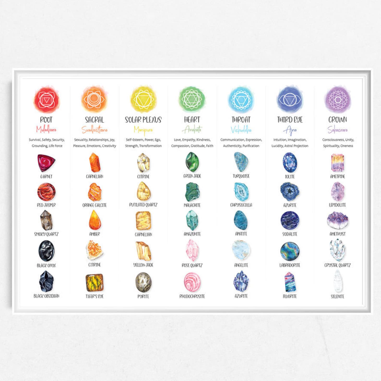 Chakra Stones & Crystals Chart I Instant Download Spiritual - Etsy