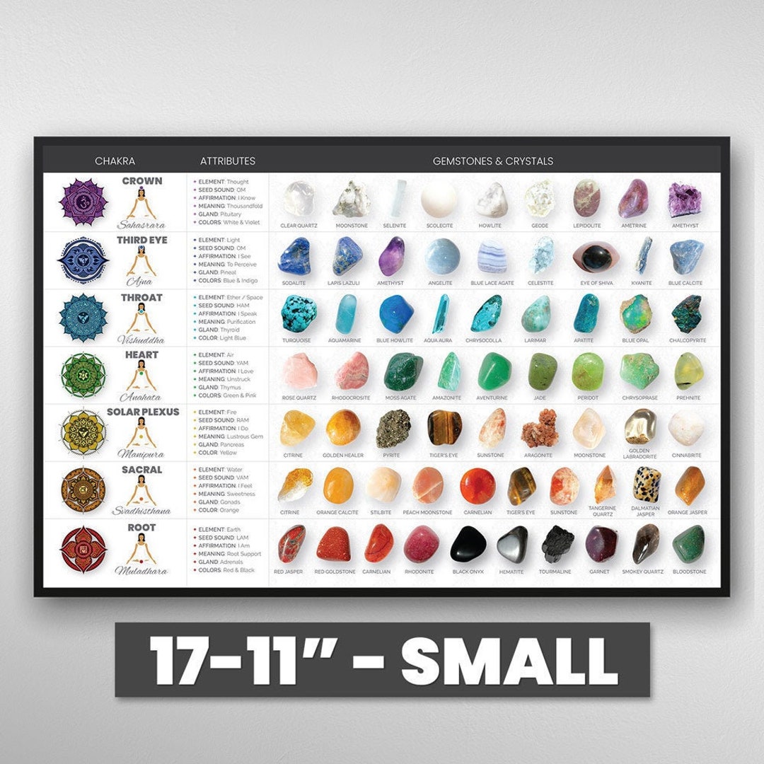 Chakra Crystals Chart | Small - 17x11" - Chakra Gemstone Wall Hanging ...