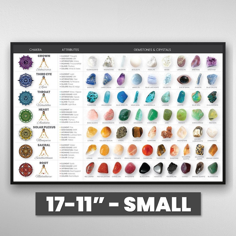 Chakra Crystals Chart Small 17x11 Chakra Gemstone | Etsy