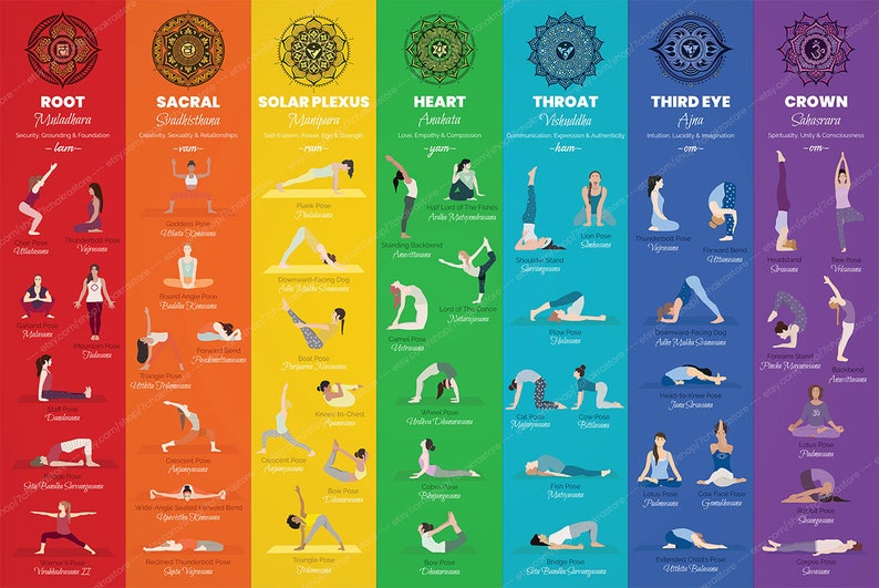 Yoga Poses Poster Large 36x24 7 Chakras Yoga Print - Etsy