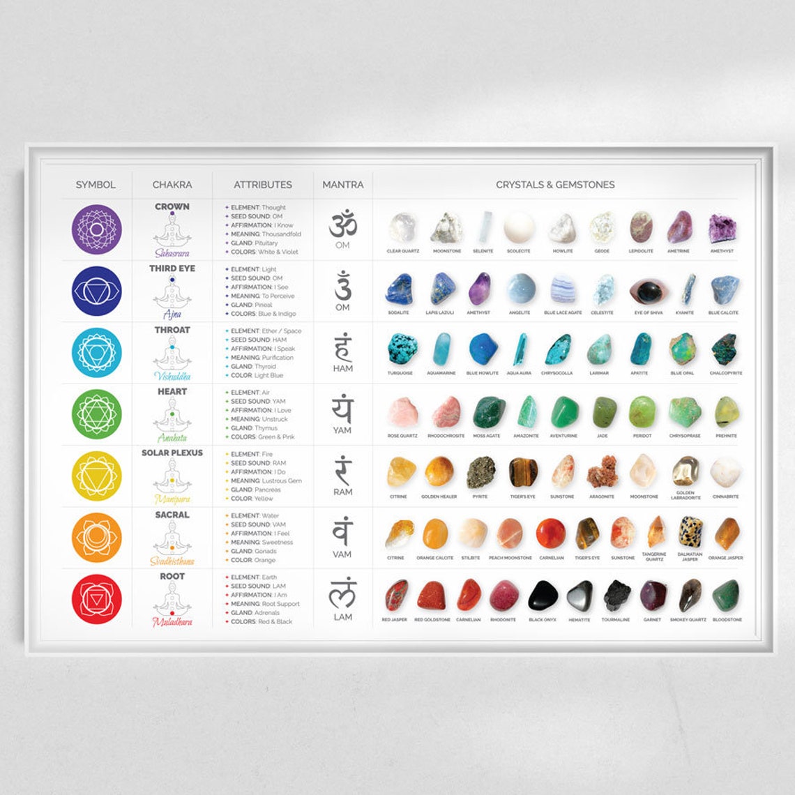 Chakra Stones Wall Hanging Chakra Crystals Chakra Art - Etsy