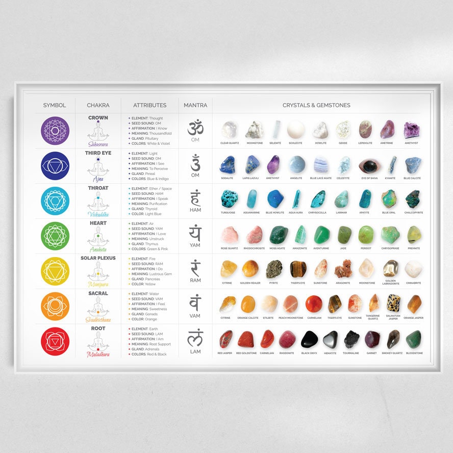 Chakra Stones Wall Hanging Chakra Crystals Chakra Art - Etsy
