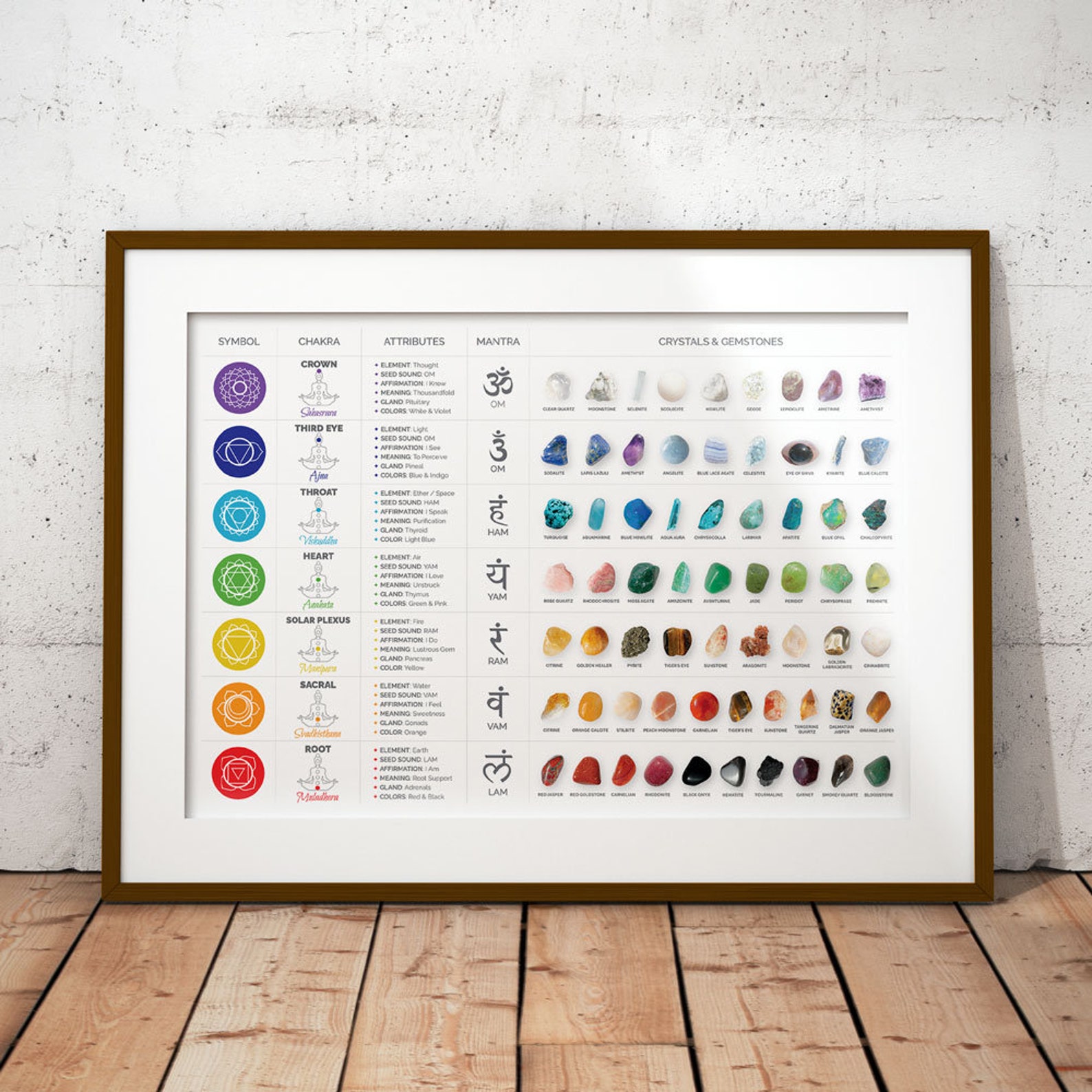 Chakra Stones Wall Hanging Chakra Crystals Chakra Art - Etsy