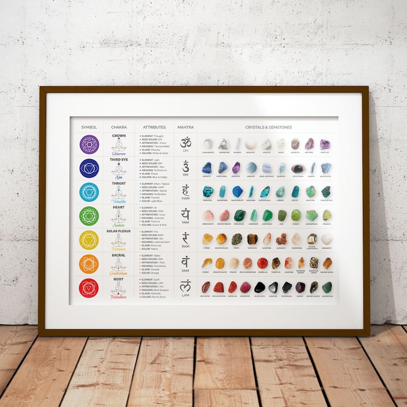 Chakra Stones Wall Hanging Chakra Crystals Chakra Art - Etsy