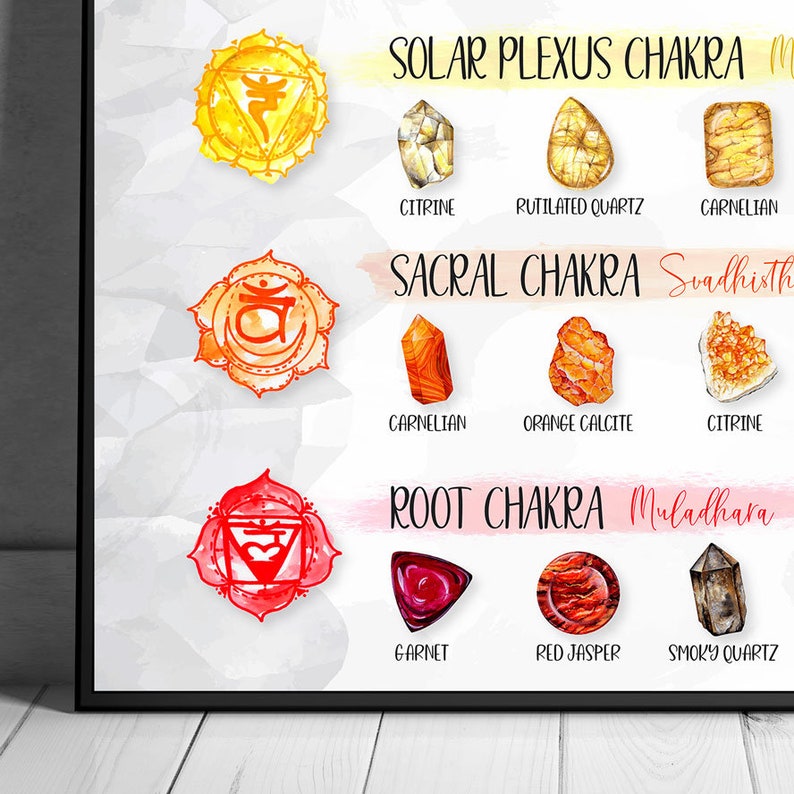 Chakra Stones Chart Medium 18x24 Chakra Crystals | Etsy