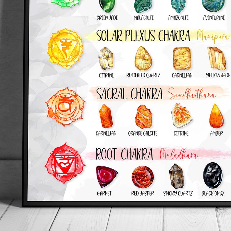 Chakra Stones Chart | Large - 24x36" - Chakra Crystals Wall Hanging ...