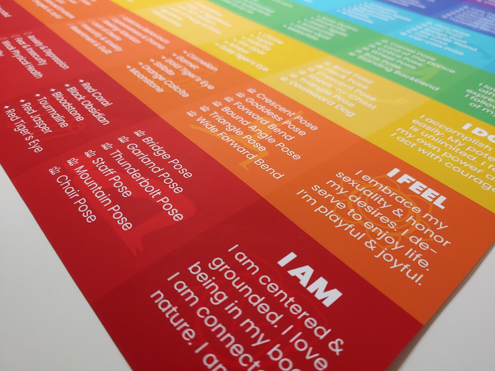 Chakra Poster Chart | Medium - 24x18" | Chakra Wall Art Spiritual Decor ...