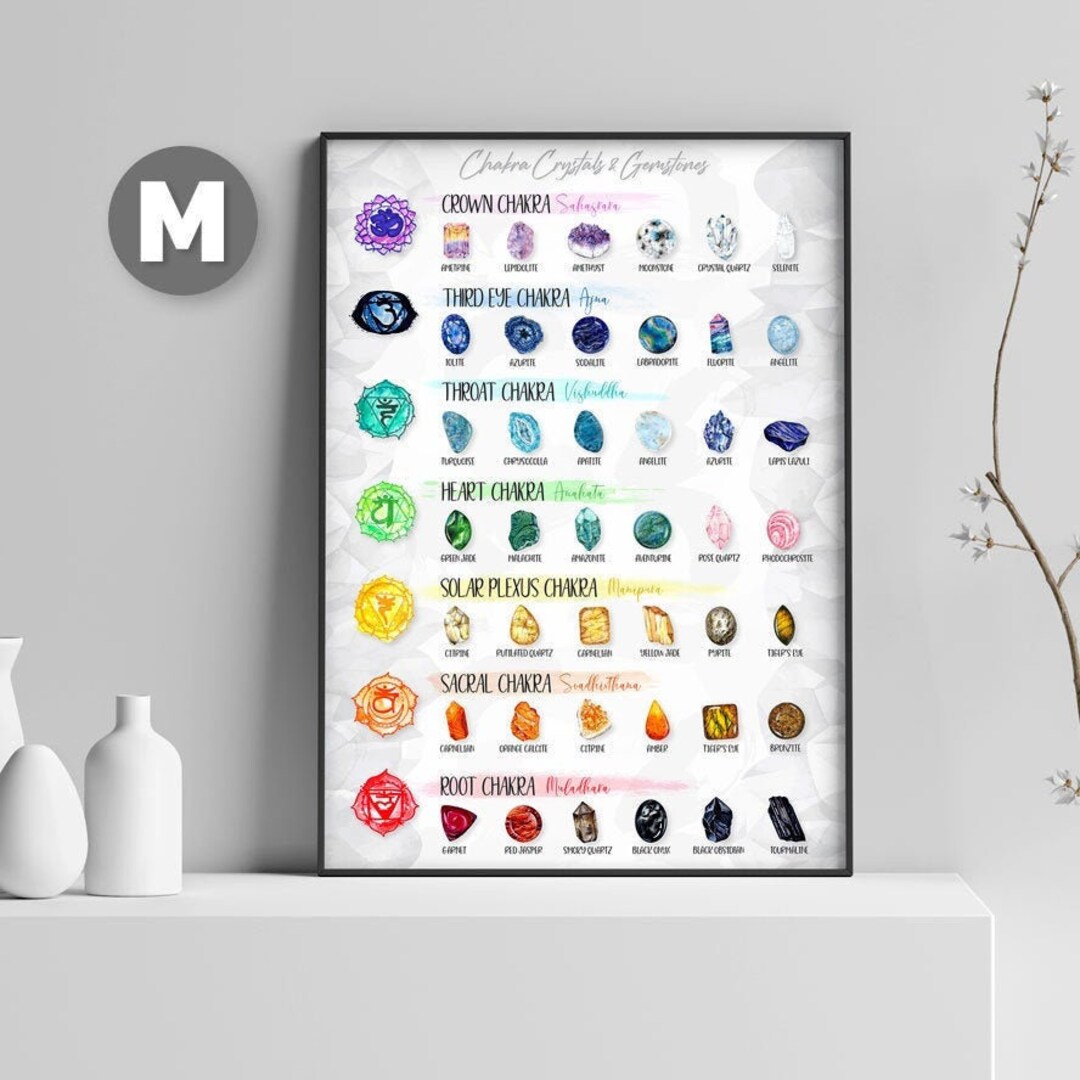 Chakra Stones Chart | Medium - 18x24" - Chakra Crystals Wall Hanging ...