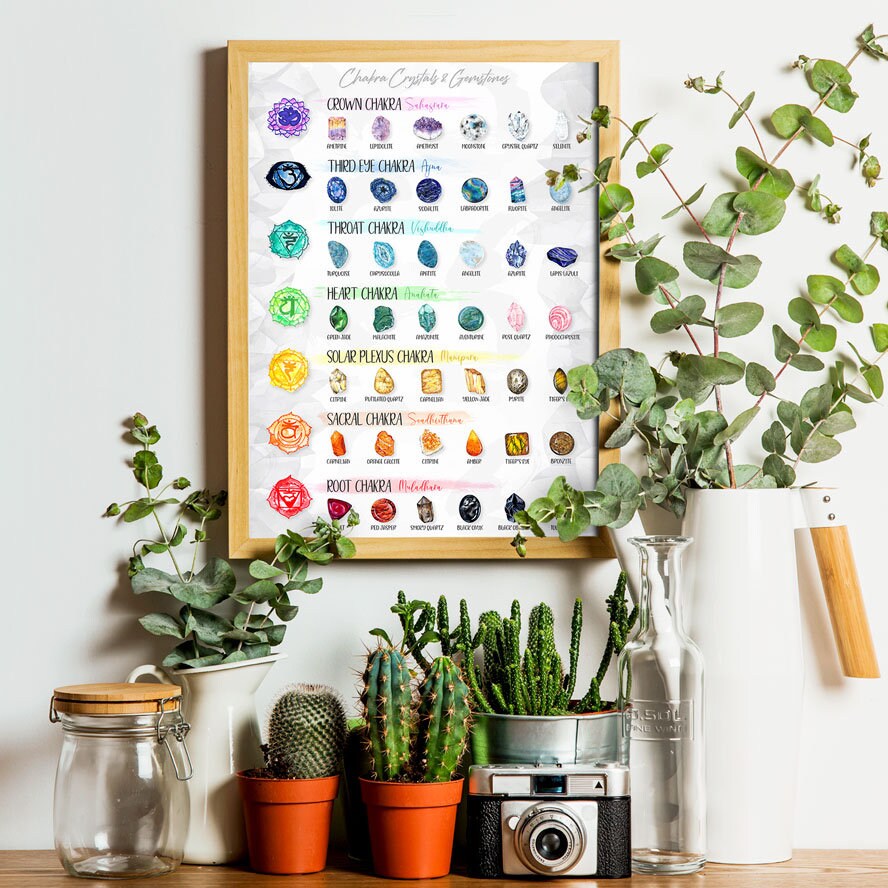 Chakra Stones Chart | Large - 24x36" - Chakra Crystals Wall Hanging ...