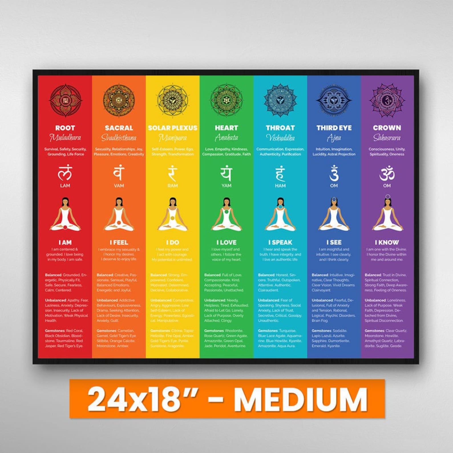 7 Chakras Chart Poster Medium 24x18 Spiritual Decor, Chakra Wall ...