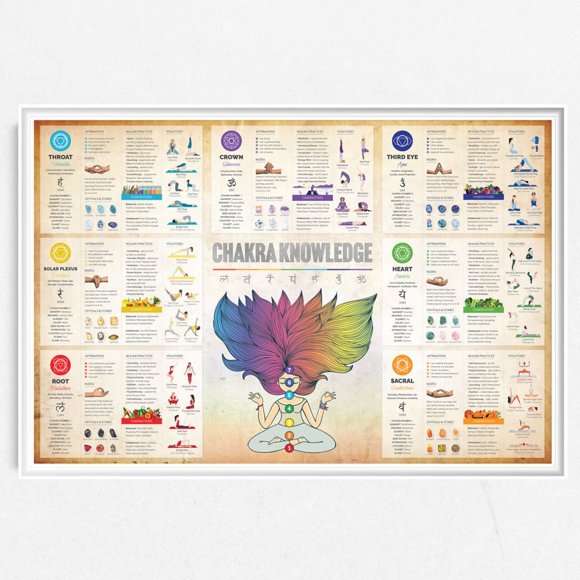 Chakra Knowledge Poster Large 36x24 Chakra Wall - Etsy