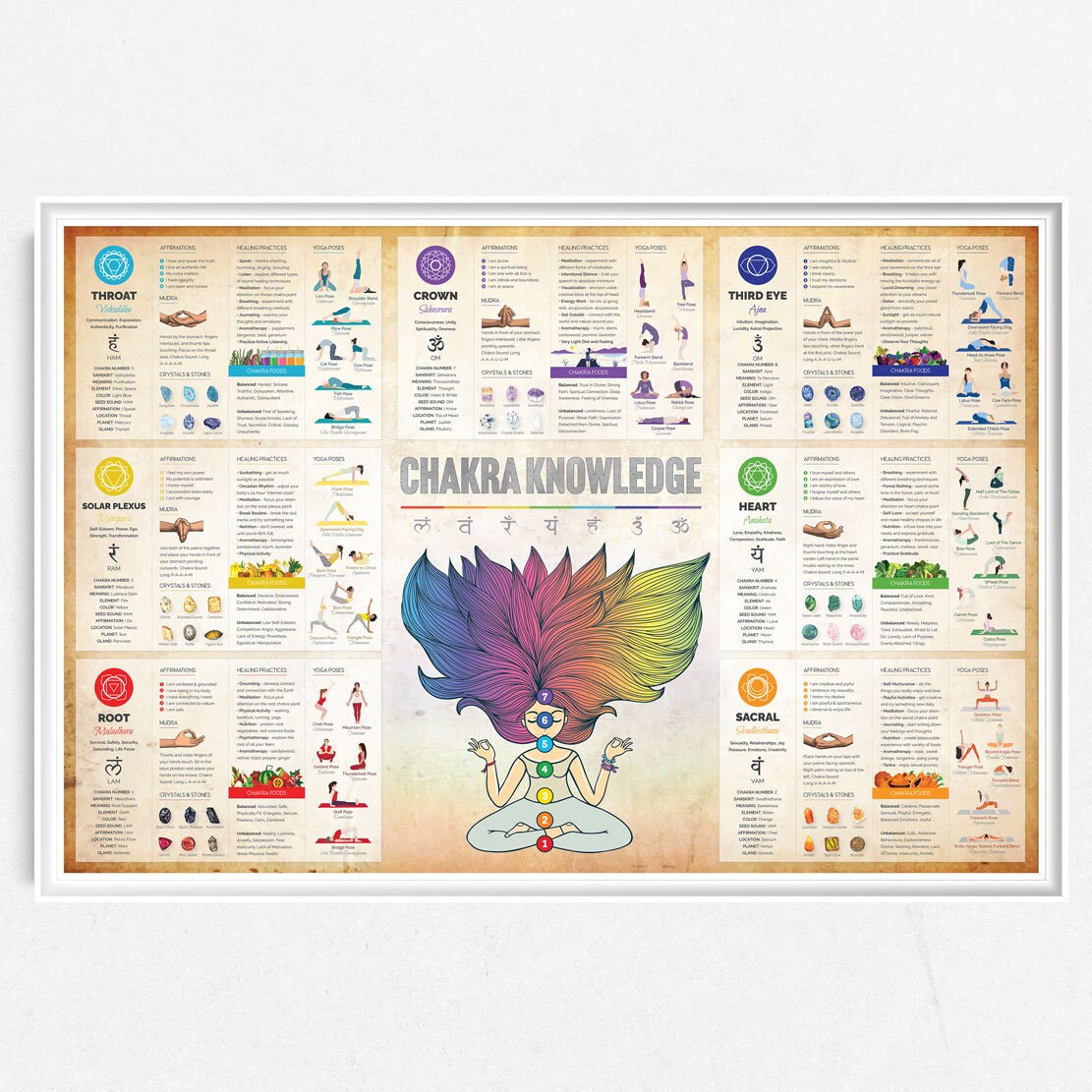 Chakra Knowledge Poster Large 36x24 Chakra Wall - Etsy