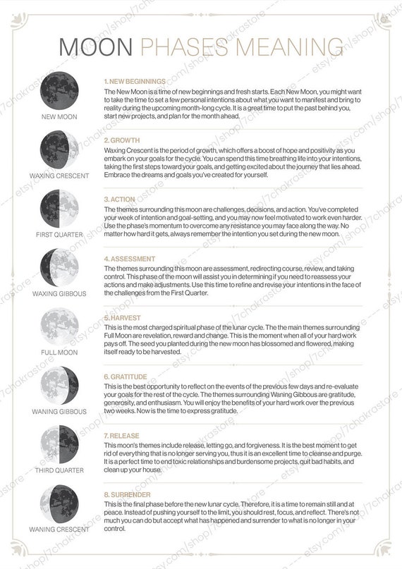 Moon Phases And Names 2022