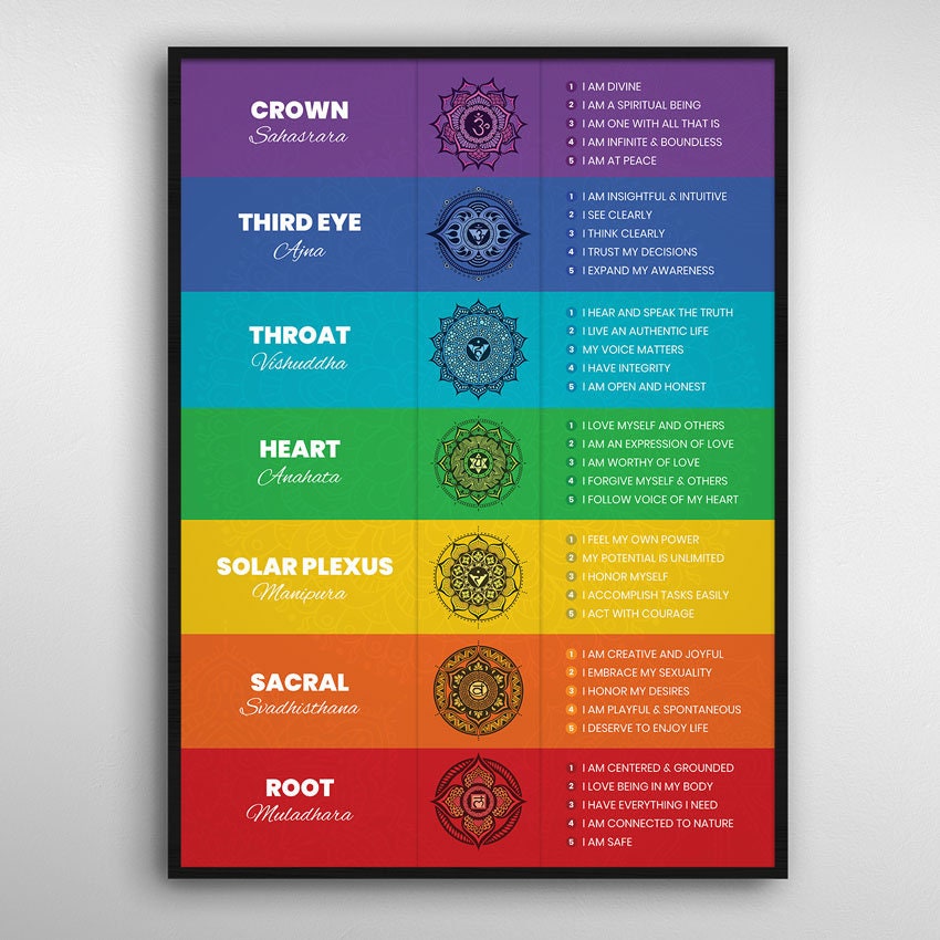 Chakras Affirmations Poster 11-17 Small Spiritual | Etsy