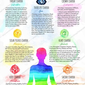 Chakra Watercolor Poster | 18x24" - Medium | Chakras Wall Art Decor ...