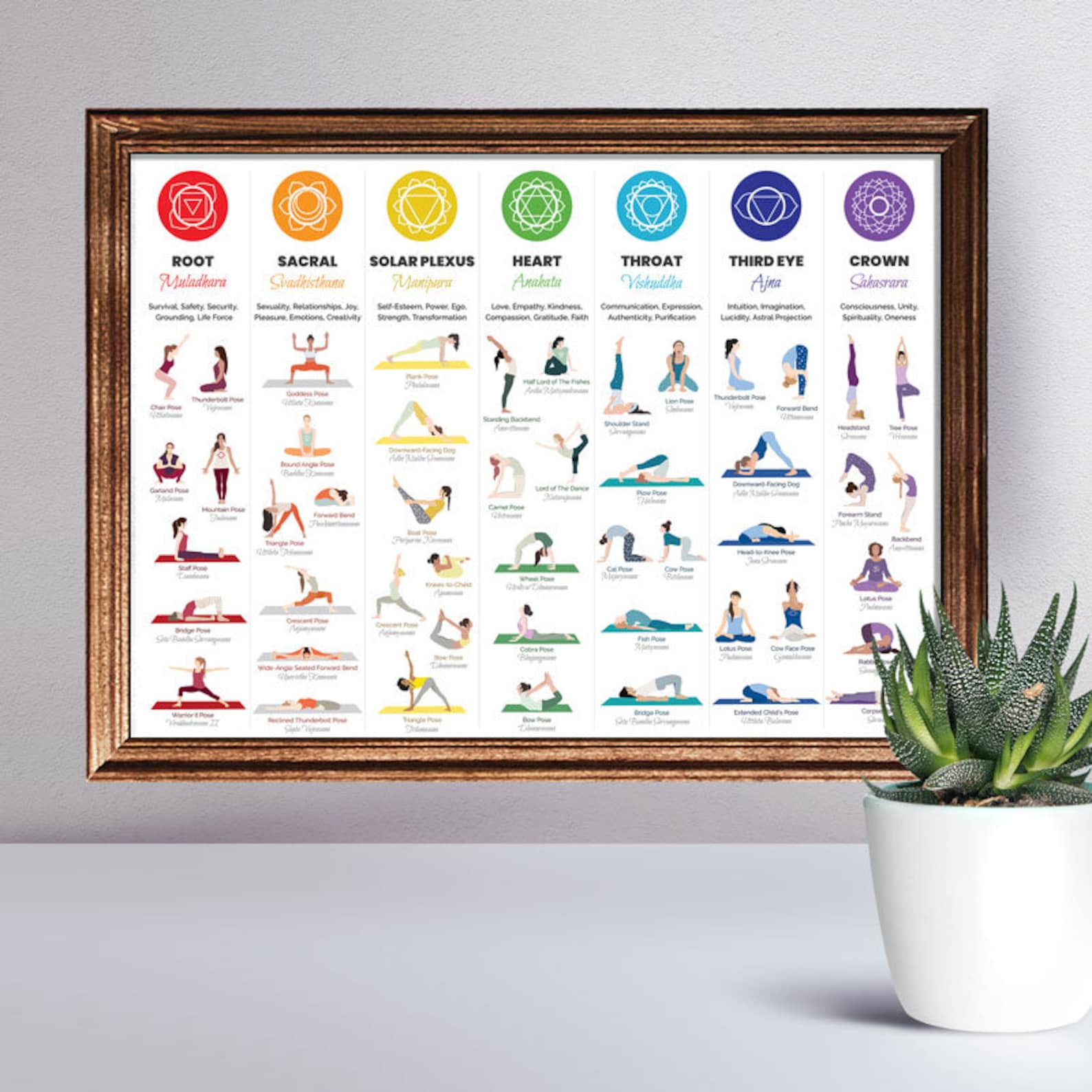Yoga Print, Yoga Poses Chakra Chart, 7 Chakras Yoga Print, Yoga Art ...