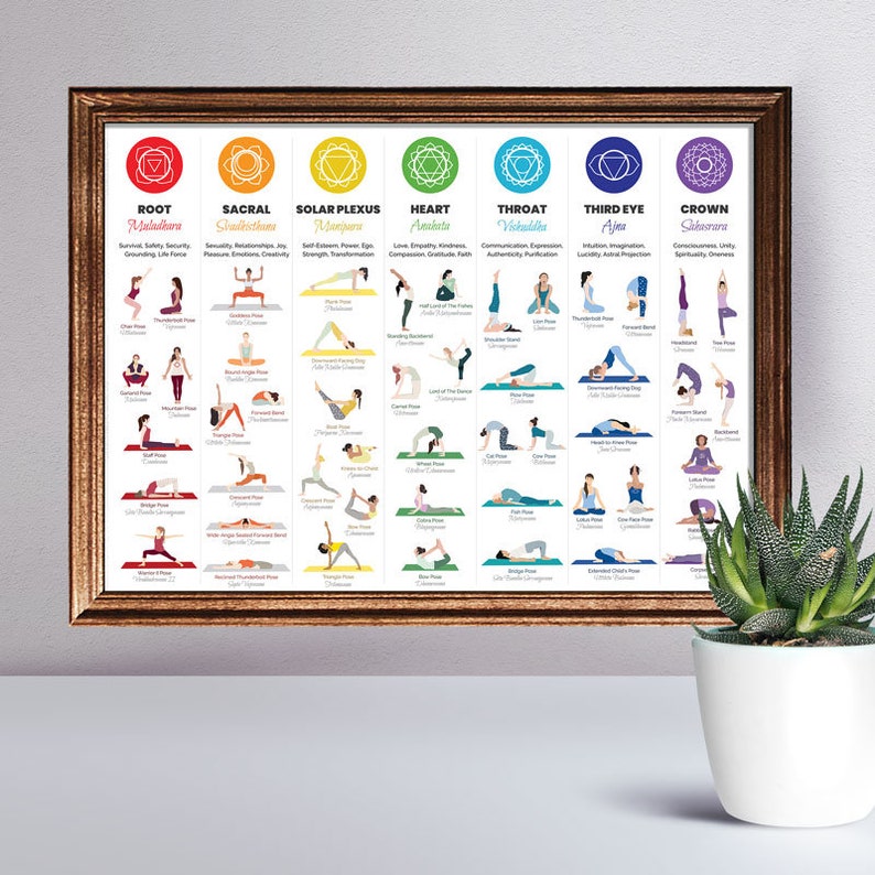 Yoga Print, Yoga Poses Chakra Chart, 7 Chakras Yoga Print, Yoga Art ...