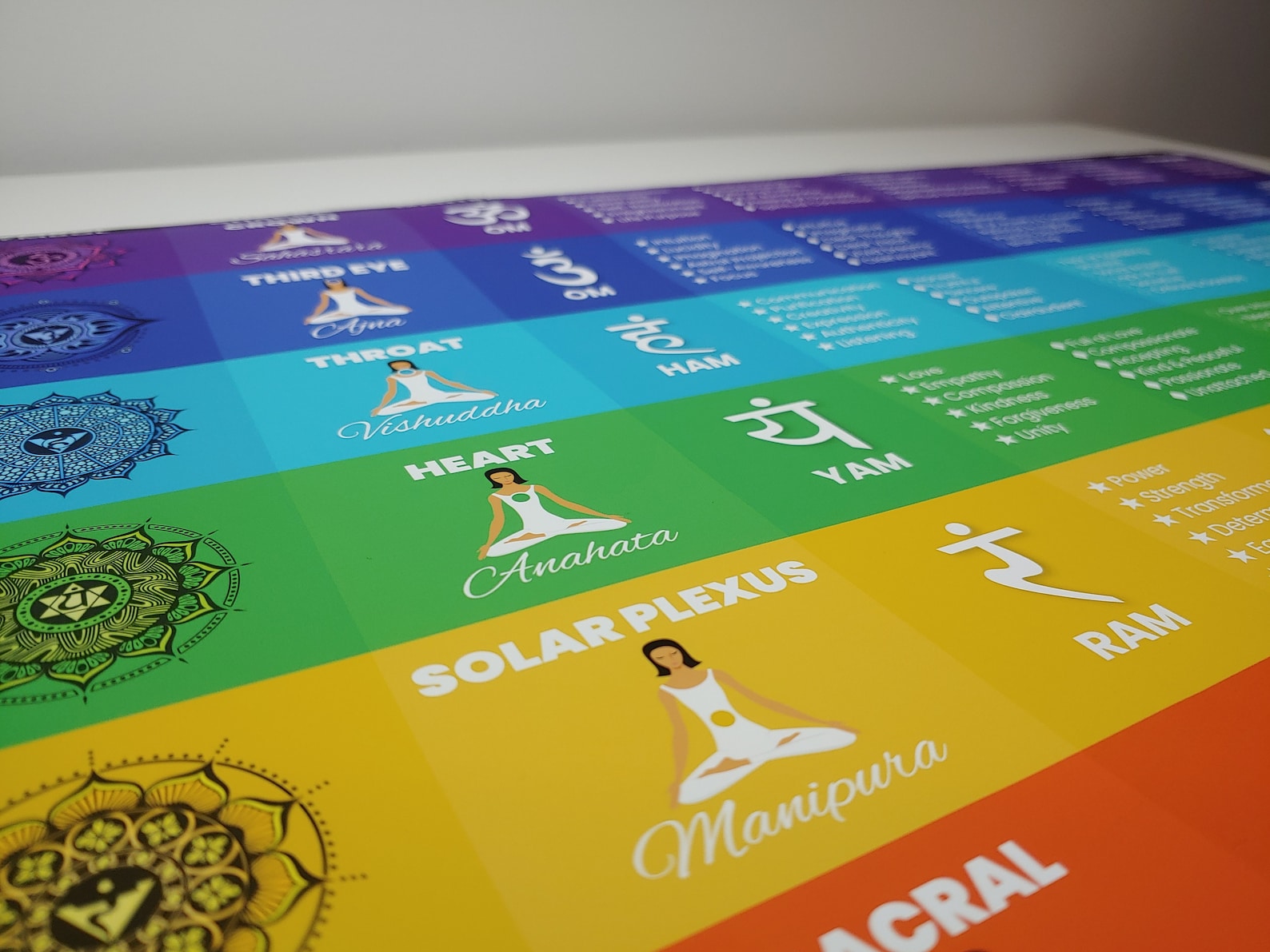 Chakra Poster Chart Large 36x24 Chakra Wall Art Spiritual Decor 7 Chakras Wall Hanging Spiritual ...