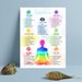 Chakra Poster | 24x36" Large | 7 Chakras Watercolor Affirmation Chart ...