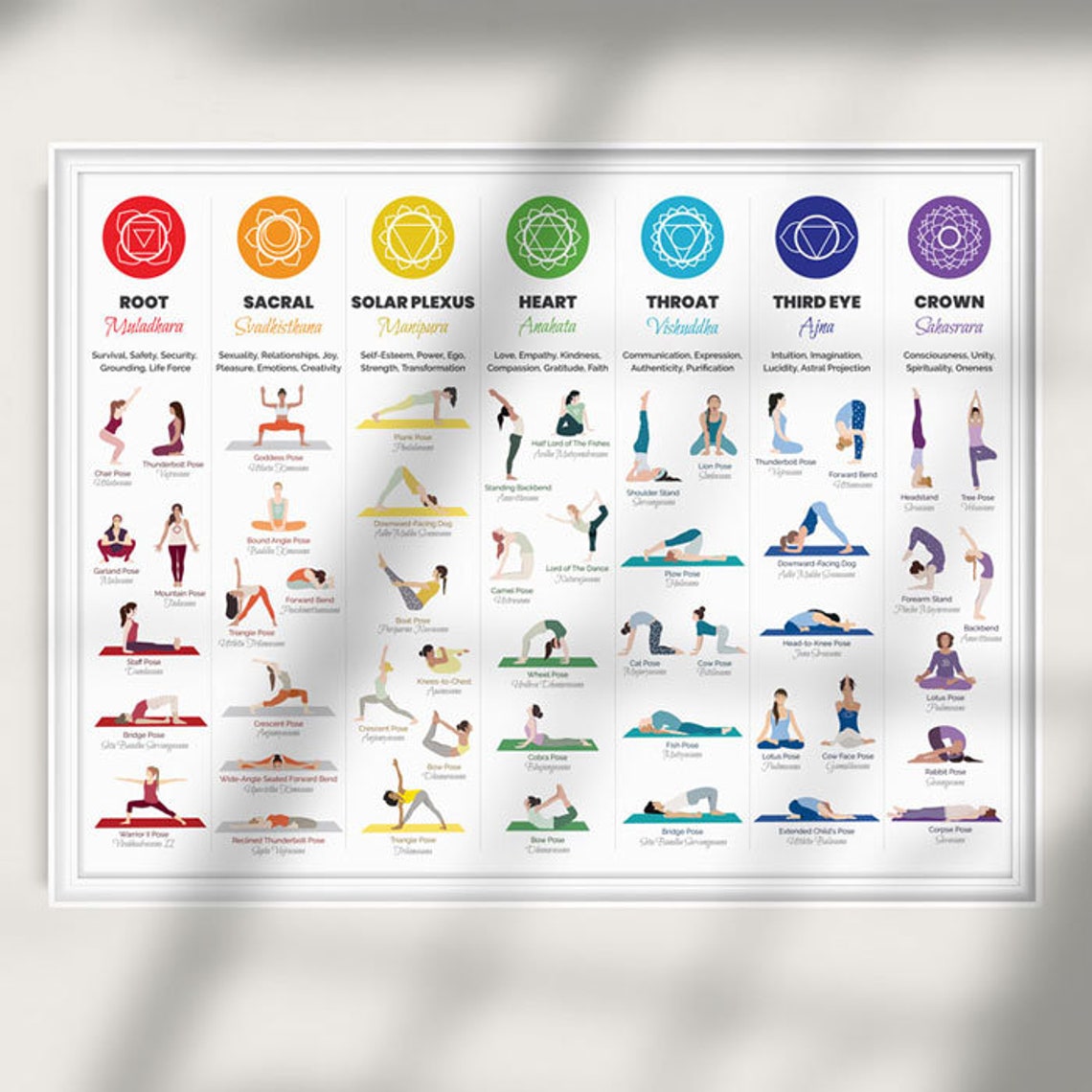Yoga Print, Yoga Poses Chakra Chart, 7 Chakras Yoga Print, Yoga Art ...
