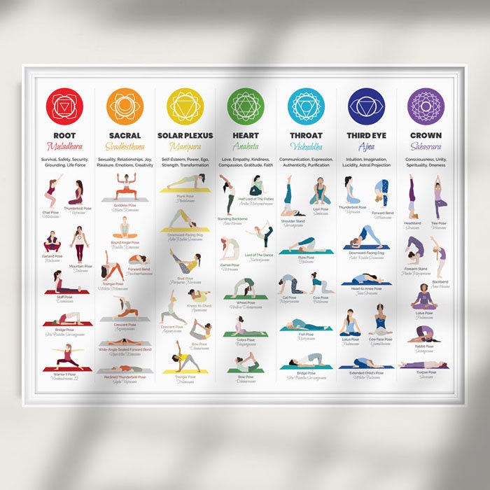 Yoga Print Yoga Poses Chakra Chart 7 Chakras Yoga Print - Etsy
