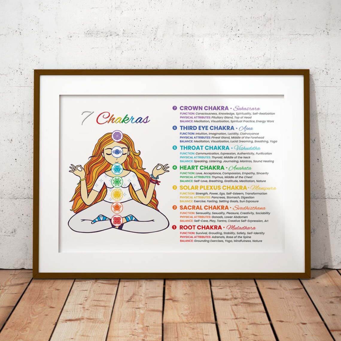 Chakra Chart Poster | 7 Chakras Wall Art Print | Spiritual Decor ...