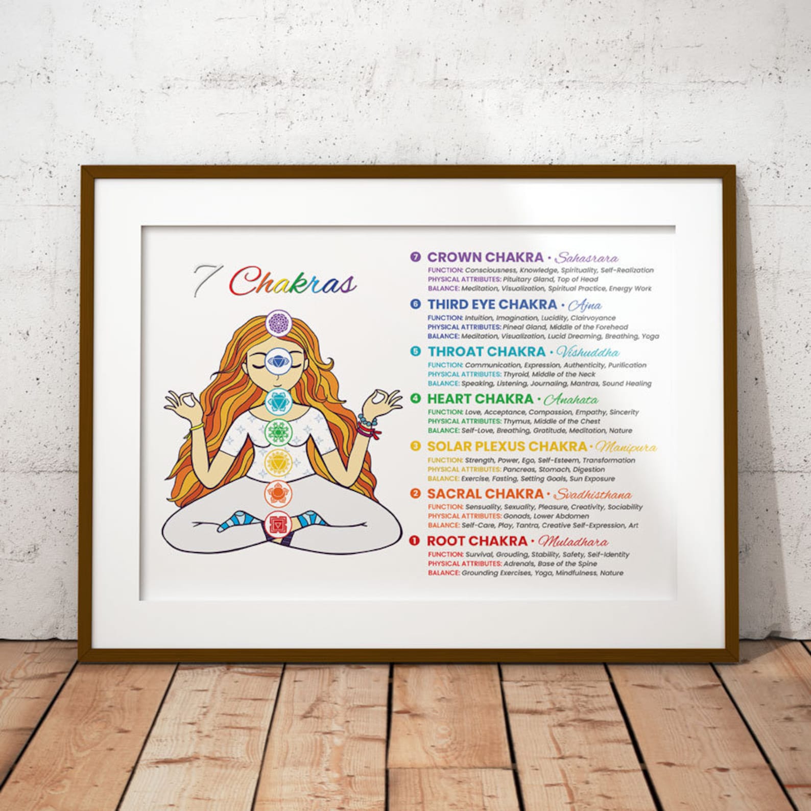 Chakra Chart Poster 7 Chakras Wall Art Print Spiritual - Etsy Canada
