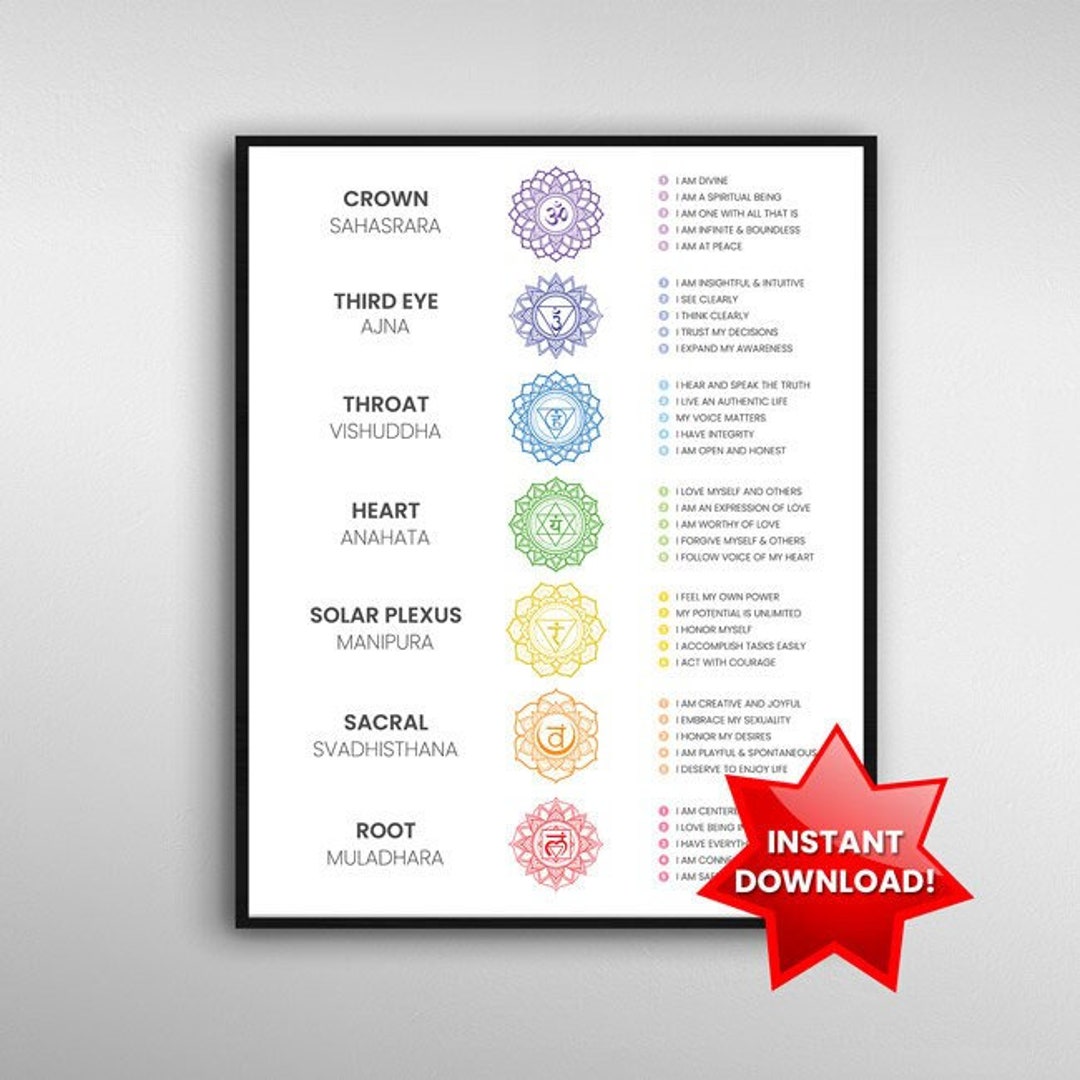 7 Chakras Affirmations Poster | Instant Download, Spiritual Decor ...
