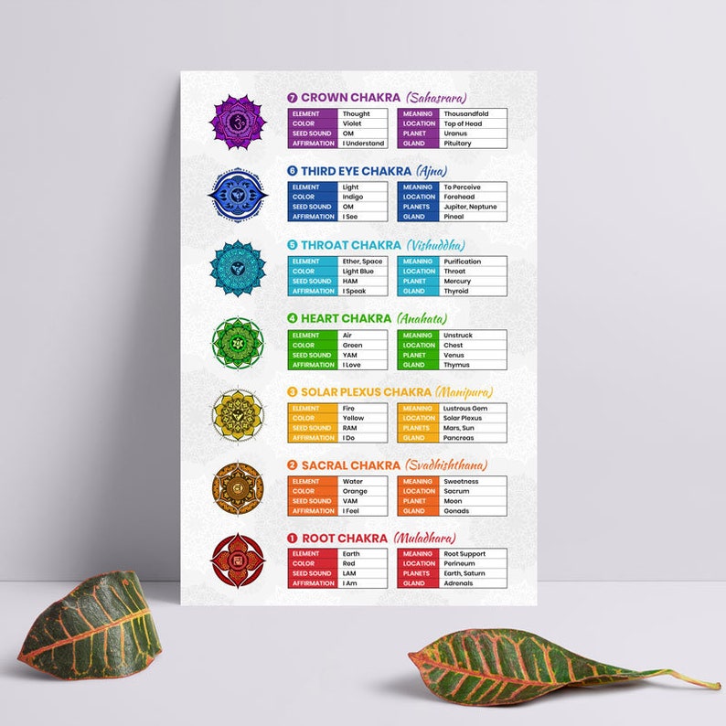 7 Chakra Poster Chakras Wall Art Print Spiritual Decor | Etsy