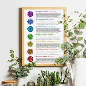 7 Chakras Poster Print, Chakra Wall Decor, Spiritual Decor, Chakra Wall ...