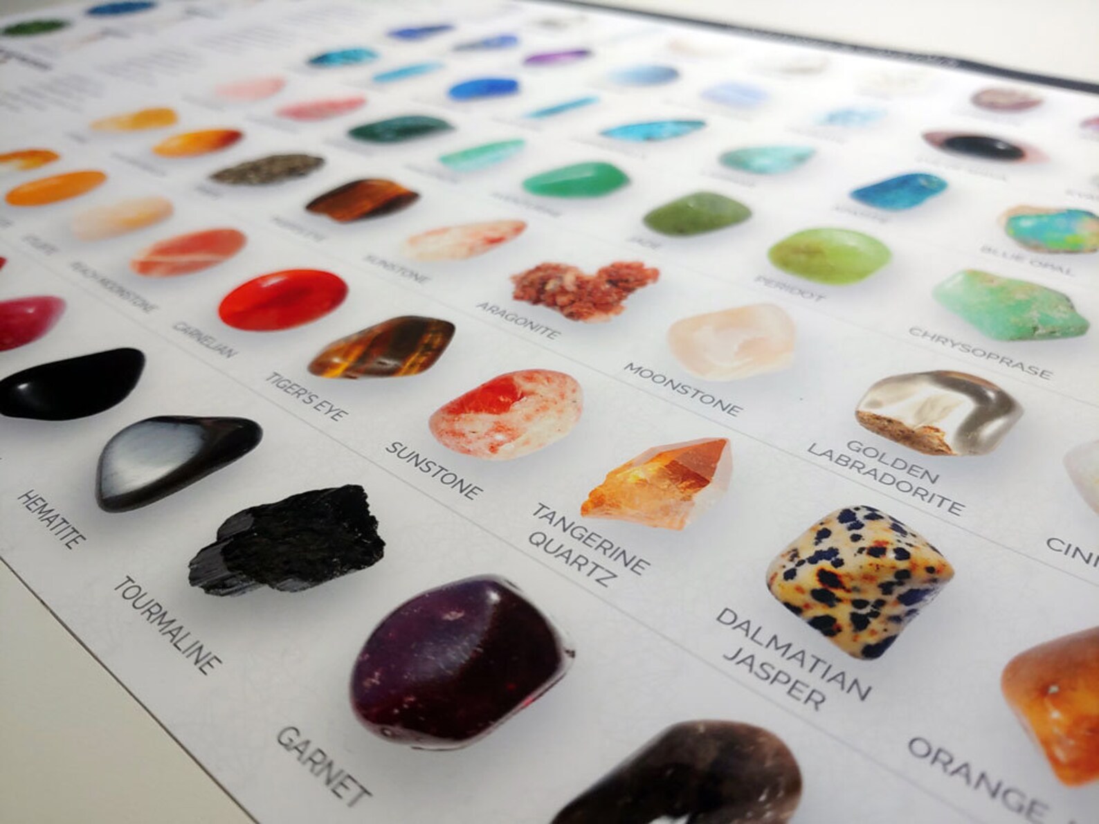 Chakra Crystals Chart Large 36x24 Chakra Gemstone - Etsy Chakra Crystals Chart Large 36x24 Chakra Gemstone - Etsy
