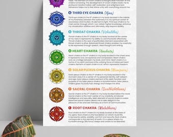 Chakra Chart Poster 7 Chakras Wall Art Print Spiritual | Etsy Canada