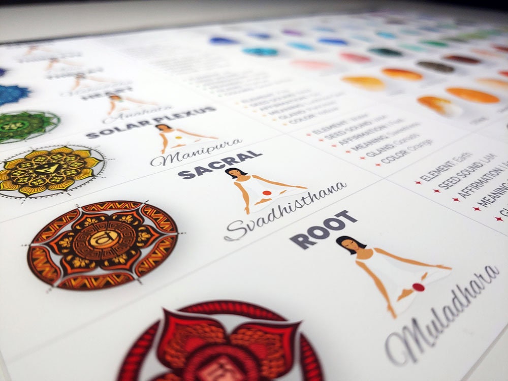 Chakra Crystals Chart Large 36x24 Chakra Gemstone - Etsy Chakra Crystals Chart Large 36x24 Chakra Gemstone - Etsy