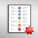 7 Chakras Poster Instant Download Spiritual Decor Chakra - Etsy