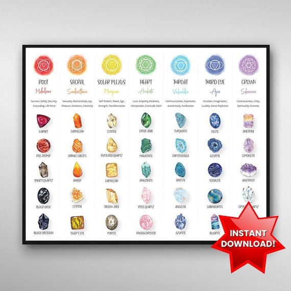 Chakra Stones & Crystals Chart I Instant Download Spiritual - Etsy