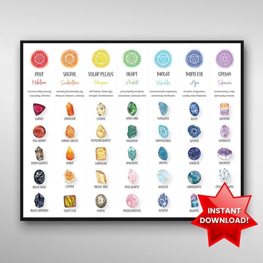 Chakra Stones & Crystals Chart I Instant Download Spiritual - Etsy
