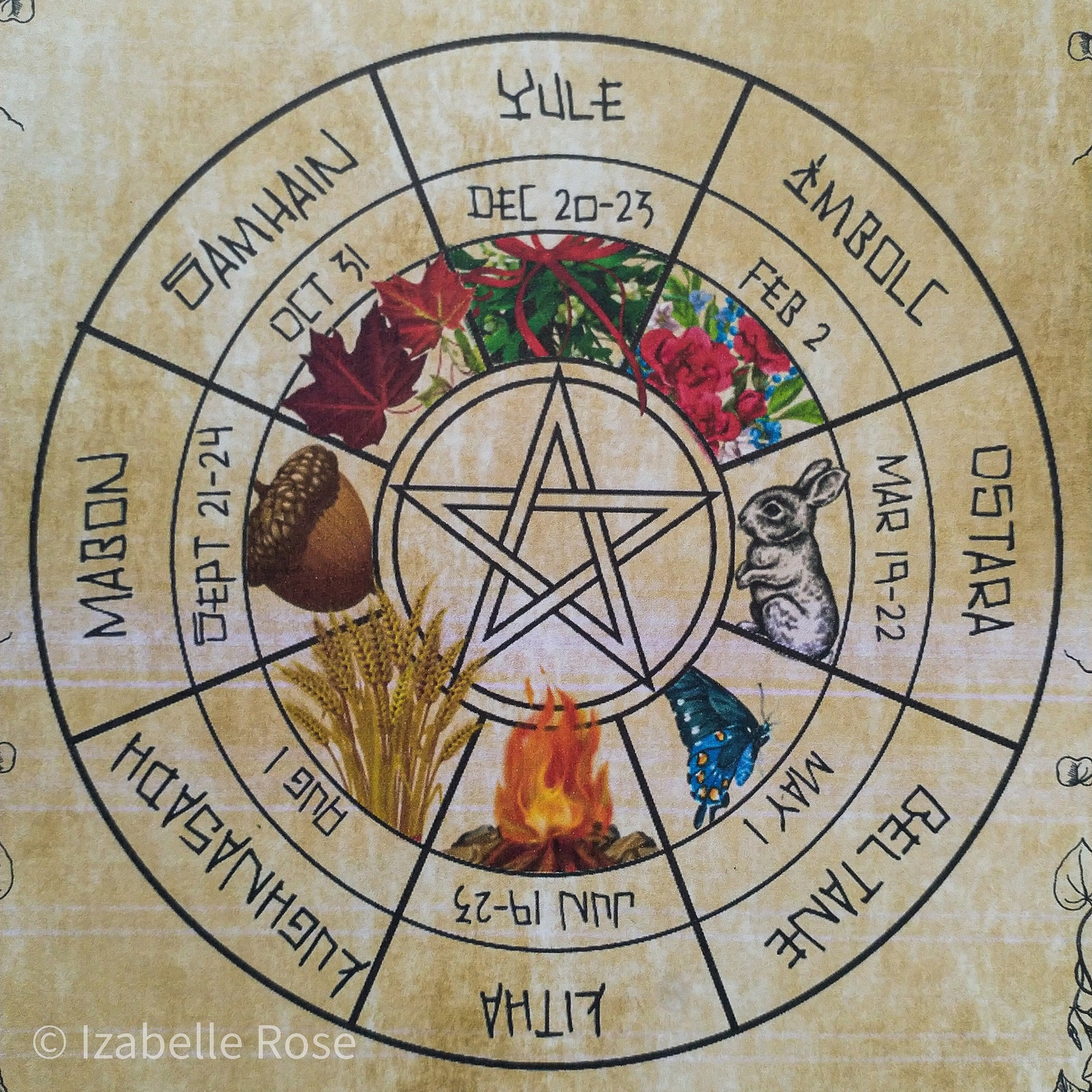 Witch's Wheel of the Year Grimoire Page Book of | Etsy