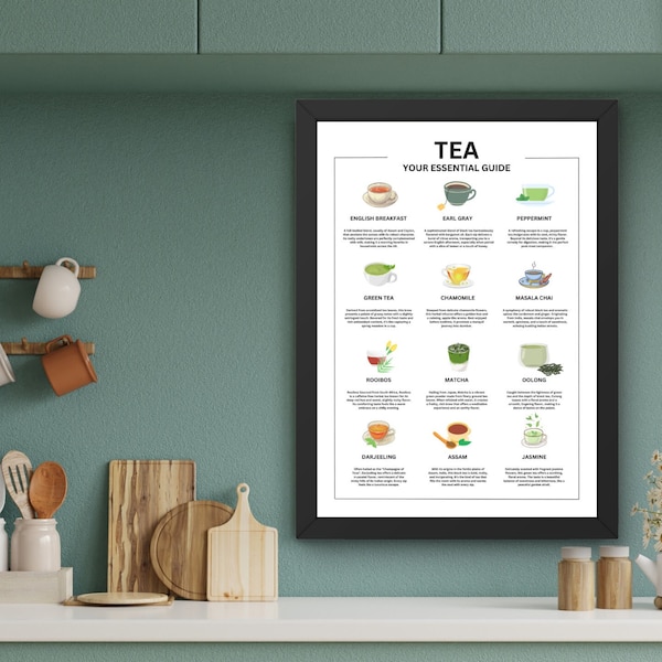 Tea Poster - Etsy