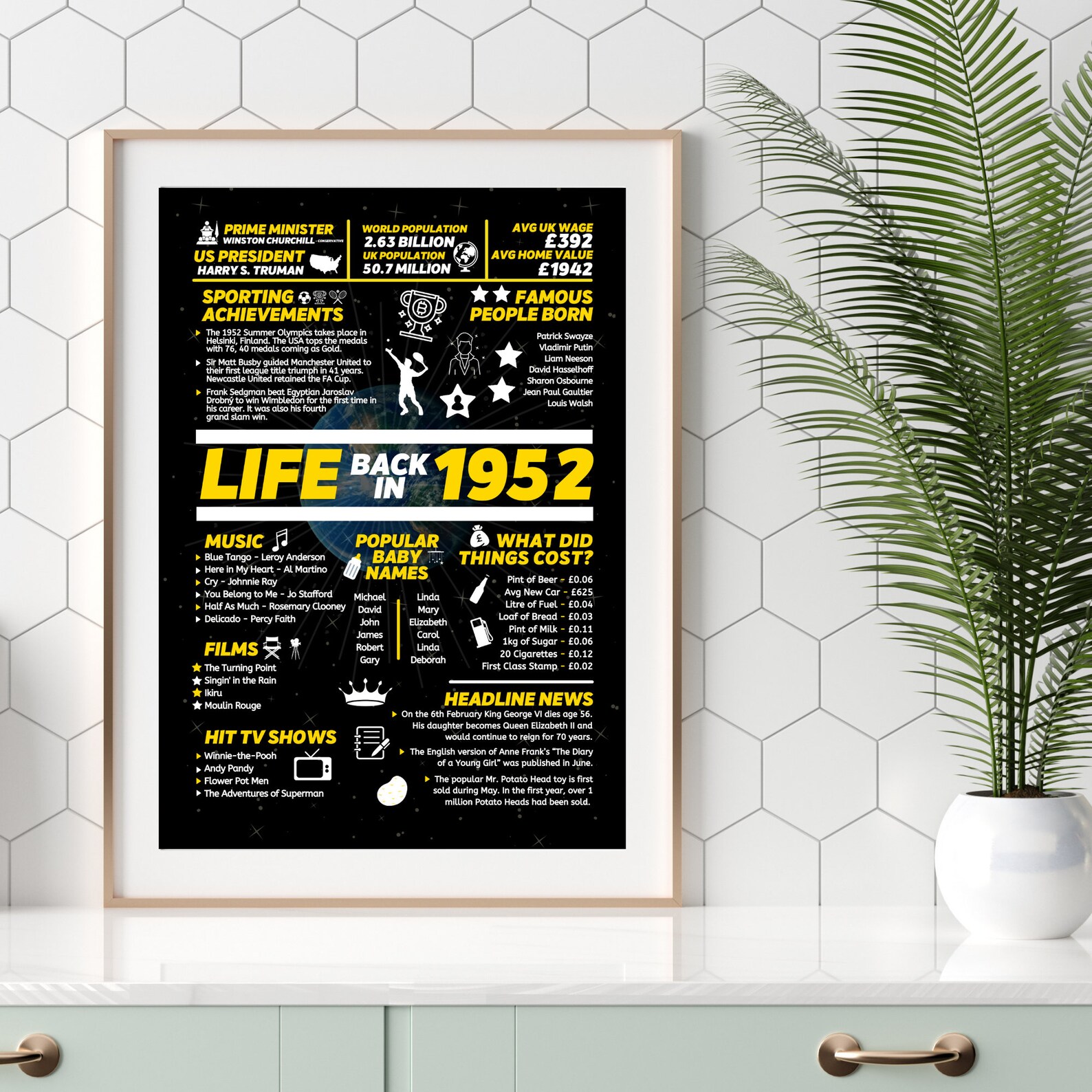 Life Back in 1952 Poster 70th Birthday or Anniversary Gift - Etsy UK