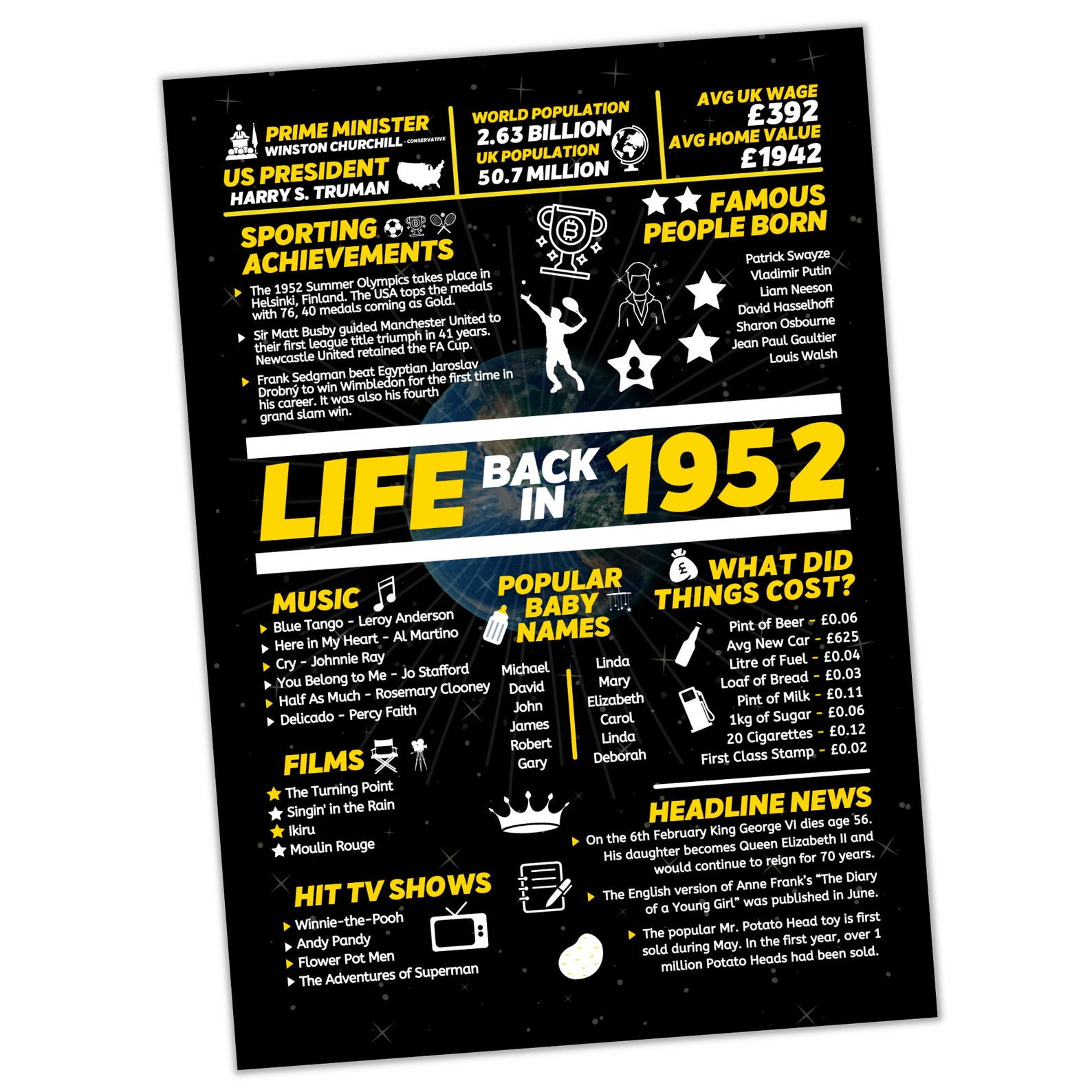 Life Back in 1952 Poster 70th Birthday or Anniversary Gift | Etsy UK