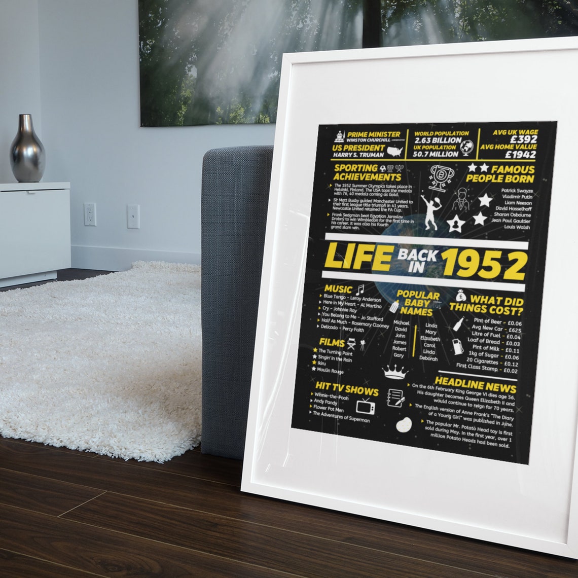 Life Back in 1952 Poster 70th Birthday or Anniversary Gift | Etsy UK