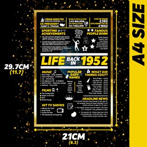 Life Back in 1952 Poster, 70th Birthday or Anniversary Gift, Remember ...
