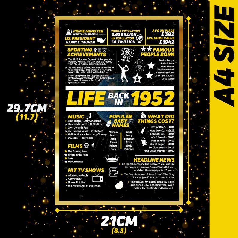 Life Back in 1952 Poster 70th Birthday or Anniversary Gift | Etsy UK