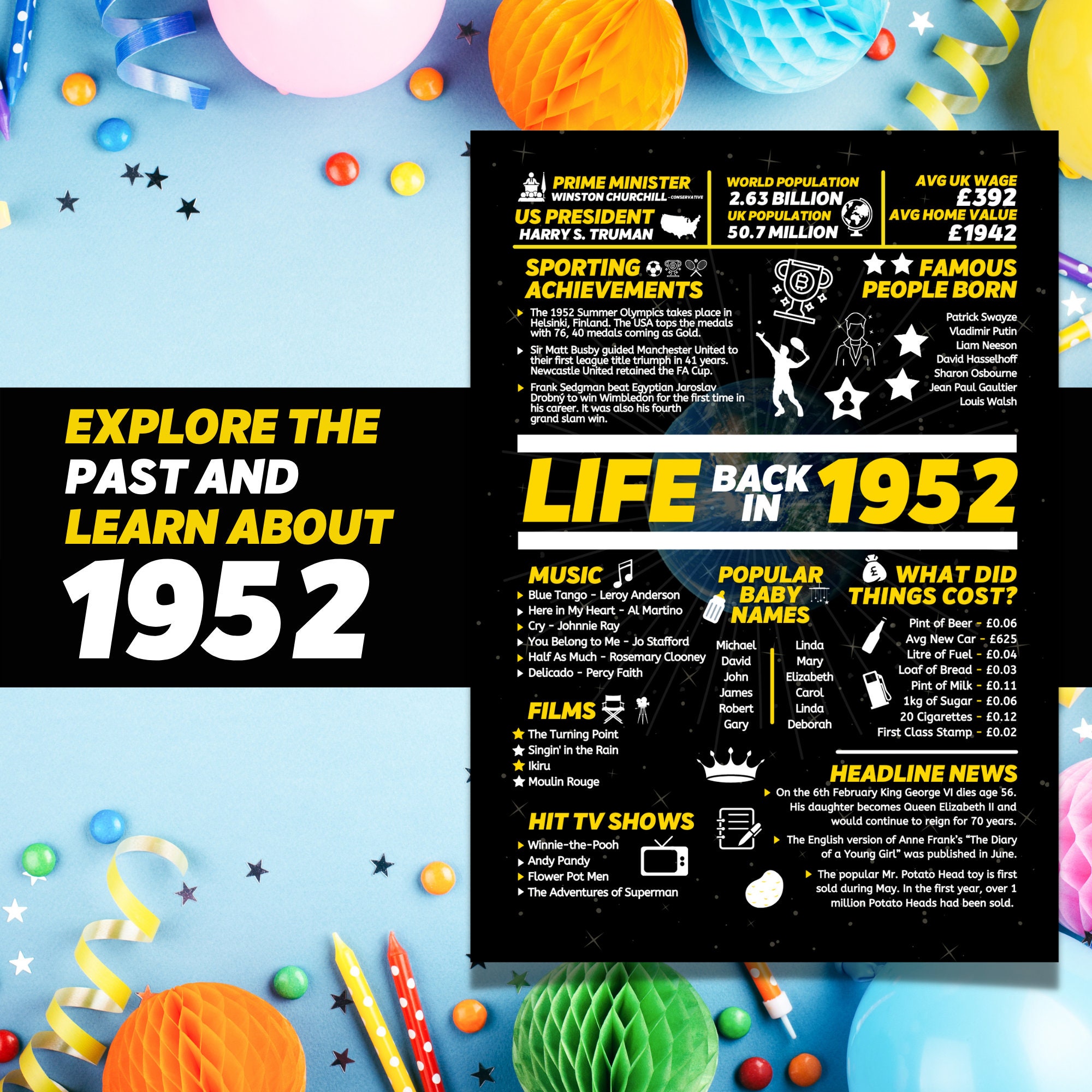 Life Back in 1952 Poster 70th Birthday or Anniversary Gift - Etsy UK
